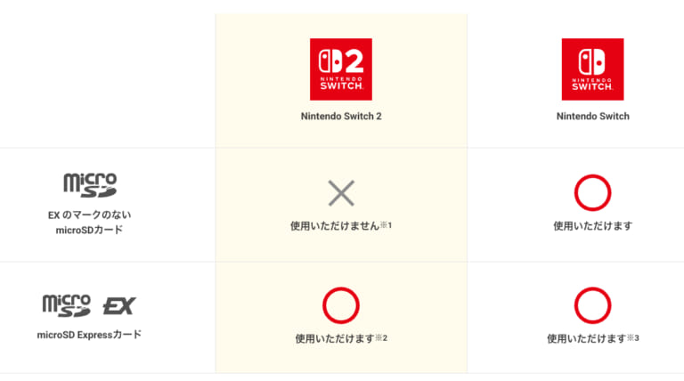 【Switch2】microSD Expressカードを購入できるショップ最安価格比較まとめ【マイクロSDエクスプレス】 – 買い物ウォッチ