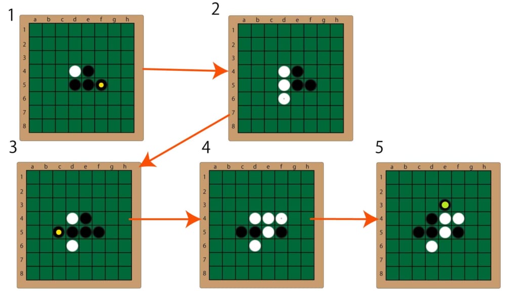 オセロで勝つためのコツ・必勝法まとめ！ルールや定石などリバーシとの違いも – 攻略大百科