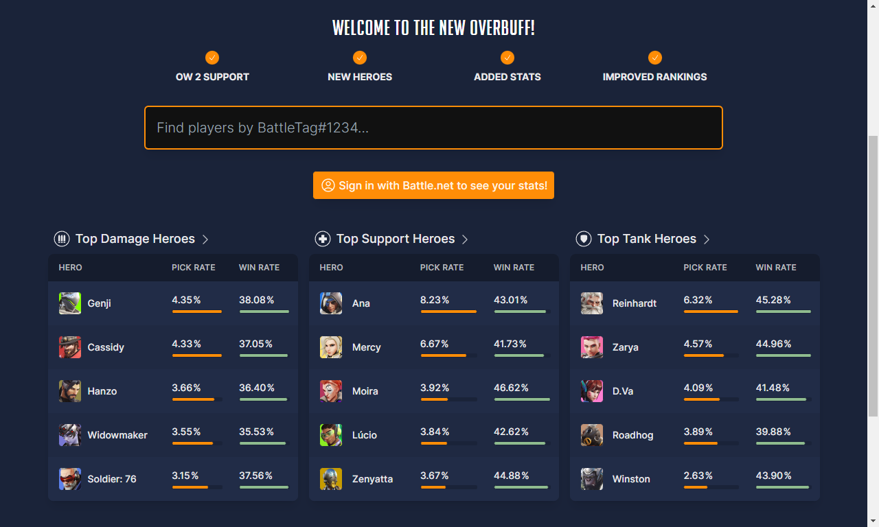 戦歴トラッカーサイト「Overbuff」がオーバーウォッチ2に対応【OW2】 – 攻略大百科