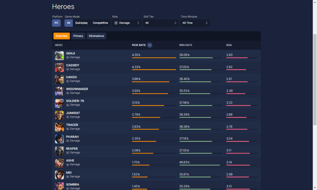 戦歴トラッカーサイト「Overbuff」がオーバーウォッチ2に対応【OW2】 – 攻略大百科