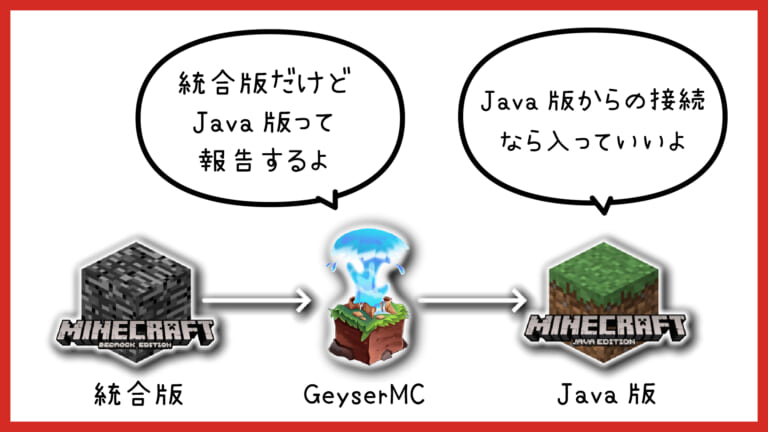 【マイクラ】Java版・統合版両方で遊べるようになるプラグイン『GeyserMC』『Floodgate』を紹介【Java版/統合版/スイッチ Minecraft】 – 攻略大百科