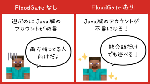 【マイクラ】Java版・統合版両方で遊べるようになるプラグイン『GeyserMC』『Floodgate』を紹介【Java版/統合版/スイッチ Minecraft】 – 攻略大百科